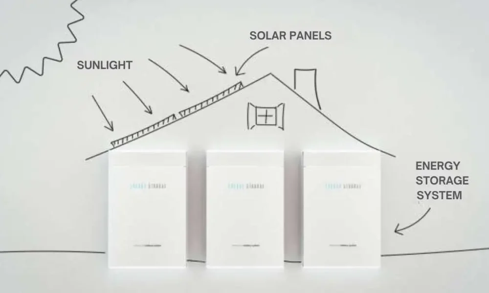 Harnessing the Sun's Power: The Technology Behind Smart Solar Panels